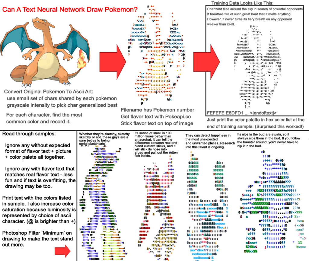 How To Use The Most Advanced Text/Language Model Neural Network In The ...